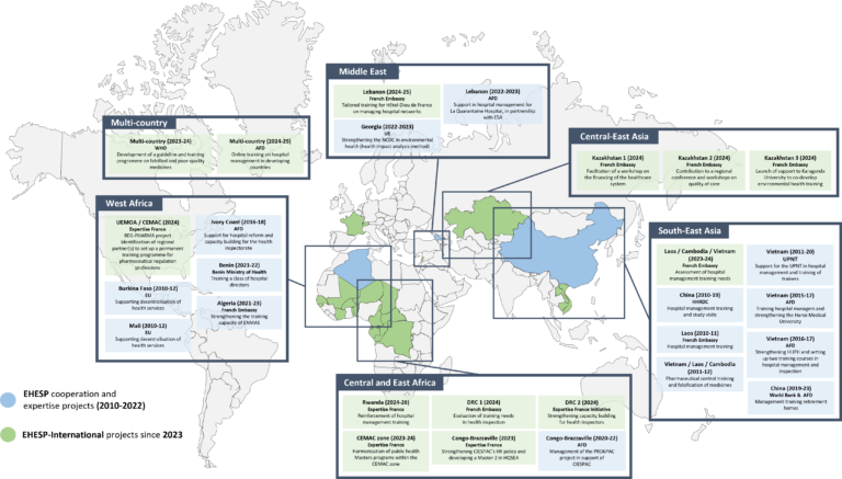EHESP International - Ecole des Hautes Etudes en Santé Publique - Rennes